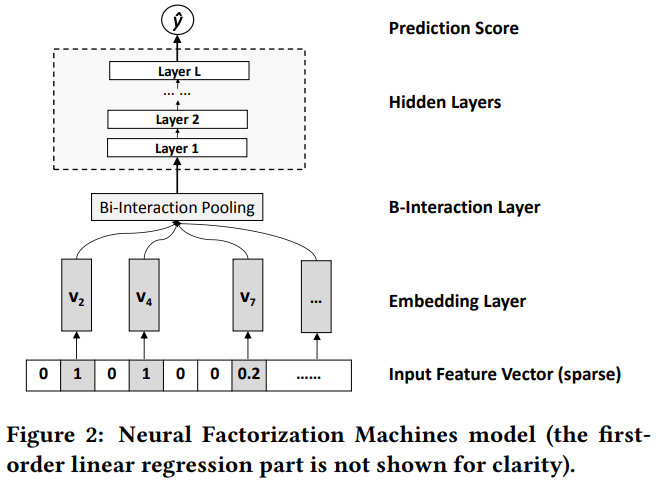 NFM模型理论与实践-CSDN博客