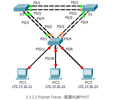 思科实验3.2.2.5-Packet Tracer –配置快速PVST +_packet tracer - 配置快速 pvst+-CSDN博客
