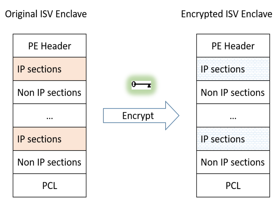 Intel SGX开发者参考书（四）—— Enclave开发基础（三）_intel sgx在enclave中存储数据-CSDN博客