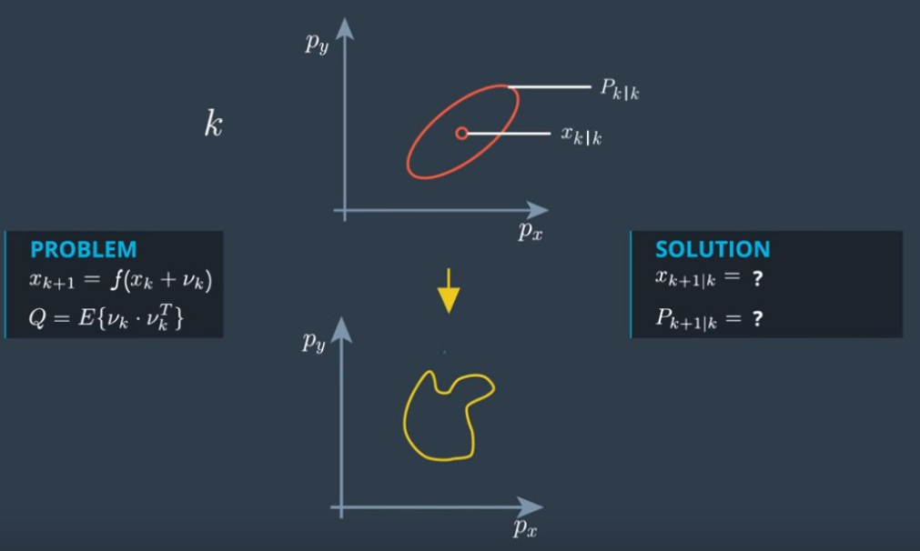 UKF原理与实现-CSDN博客