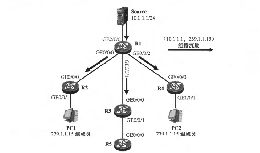 组播路由协议基础——PIM-DM扩散/剪枝过程_igmp pim剪枝-CSDN博客