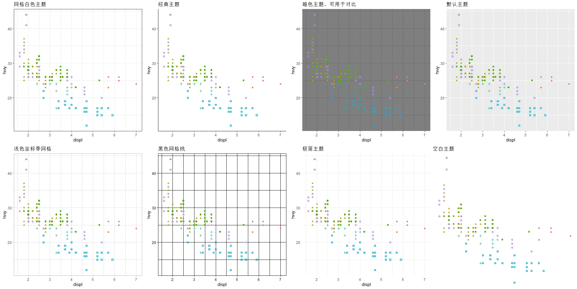 R语言可视化——ggplot2包的八种默认主题及其扩展包_r语言主题-CSDN博客