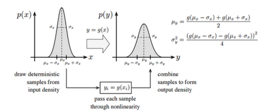 UKF原理与实现-CSDN博客