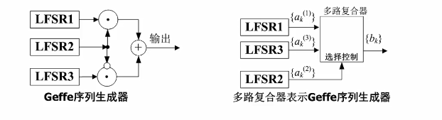 非线性序列简述_非线性序列的含义是什么?-CSDN博客