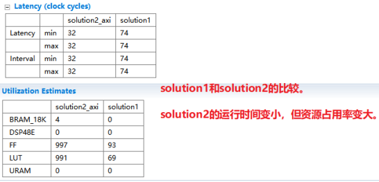 Vivado-hls使用实例－详细教程_vavido hls 教程 支持库-CSDN博客