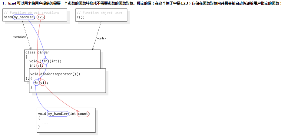 C++ bind与回调函数_c++ bind 回调函数-CSDN博客
