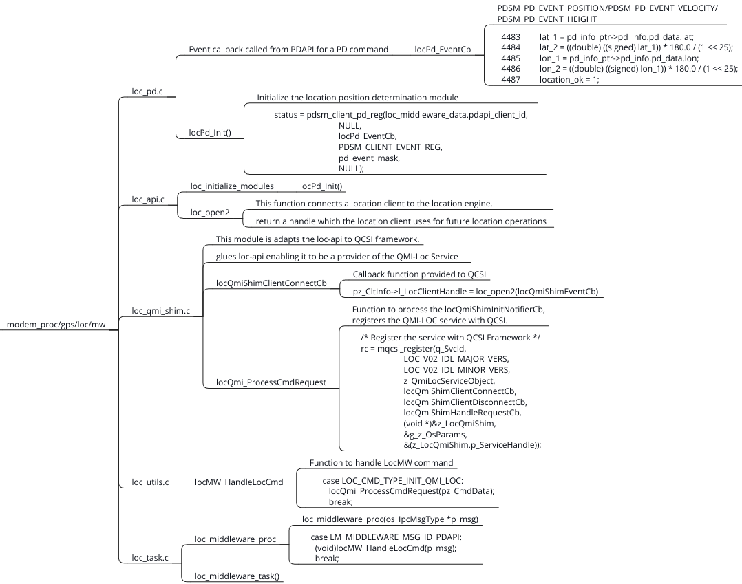 Andorid QCOM GPS: 代码流程_qcom 高精定位-CSDN博客