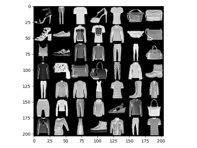 【pytorch + matplotlib】将若干张图像拼接成一张图像（附代码，以FashionMNIST为例）（subplot 和 subplots区别）_matplotlib拼接画布-CSDN博客