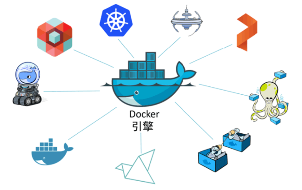Docker容器简介、优缺点与安装_容器技术的优点缺点-CSDN博客