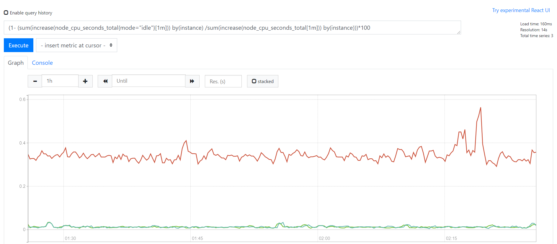 Prometheus监控cpu+disk+filesystem+memory+network资源-CSDN博客