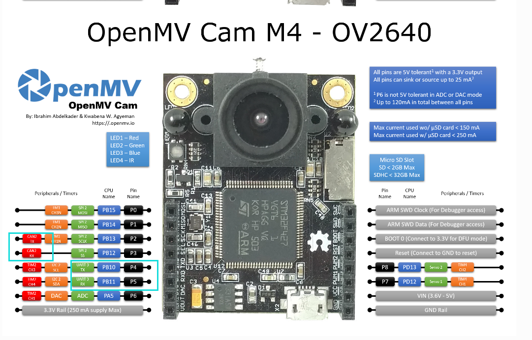 蓝牙 舵狗 openmv通信相关_openmv两个串口-CSDN博客
