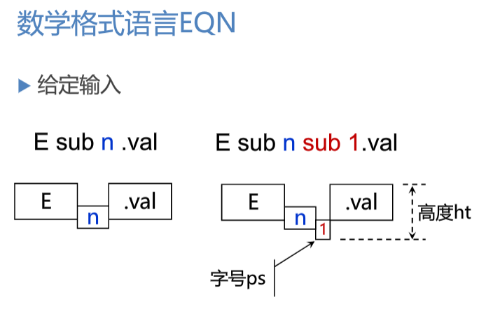 慕课编译原理第十五章翻译模式编译原理翻译模式 Csdn博客 
