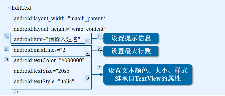 Android常见界面控件基础入门简述android常用的简单控件有哪些并简述这些简单控 件各自的功能 Csdn博客