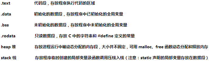 链接脚本中 text、data、bss、rodata 段含义_链接脚本将变量放进bss-CSDN博客