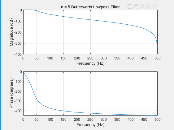 MATLAB IIR滤波器设计函数buttord与butter-CSDN博客