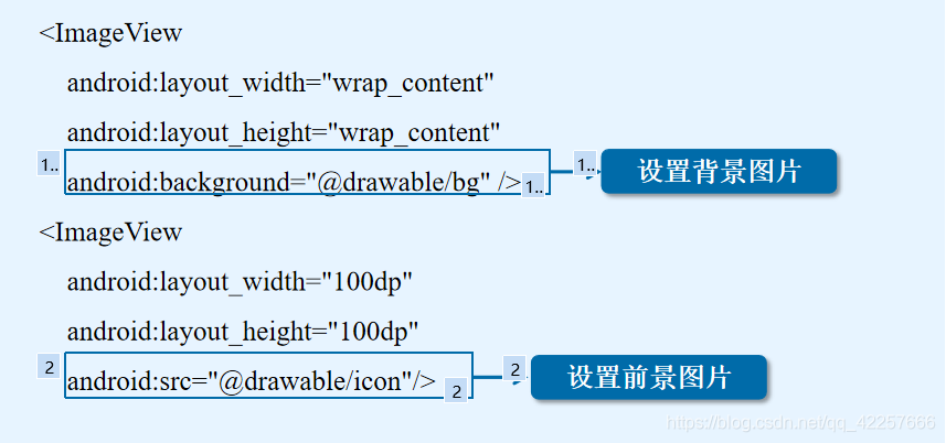 Android常见界面控件基础入门简述android常用的简单控件有哪些并简述这些简单控 件各自的功能 Csdn博客