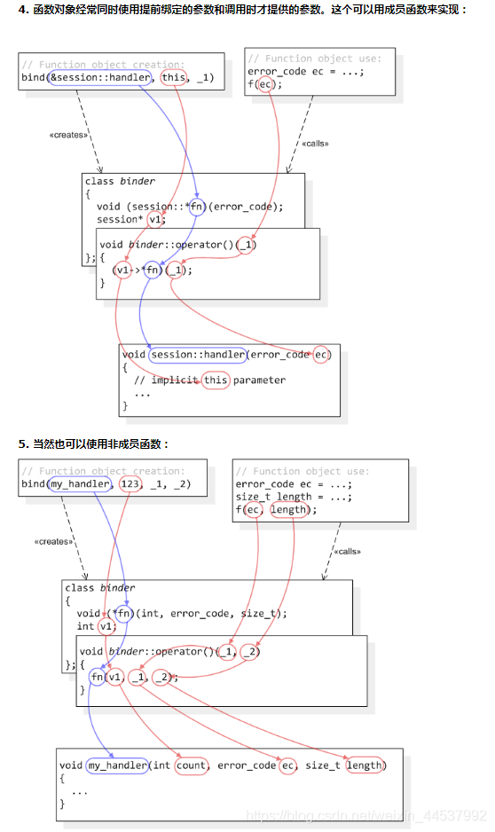 C Bind与回调函数c Bind 回调函数 Csdn博客
