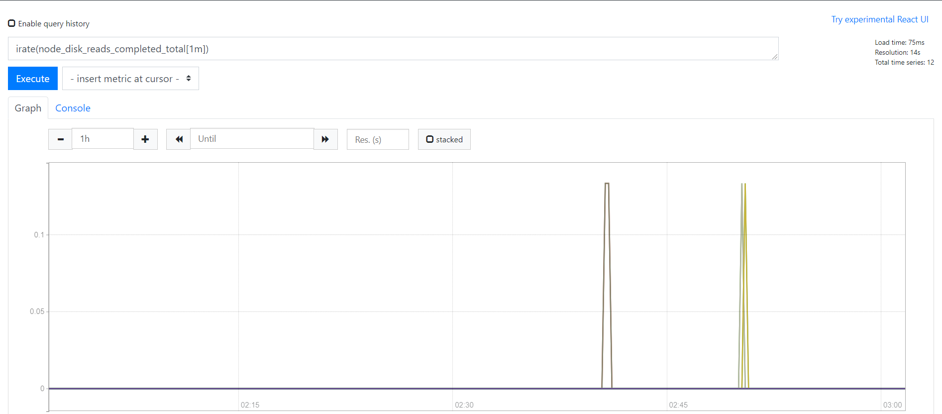 Prometheus监控cpu+disk+filesystem+memory+network资源-CSDN博客