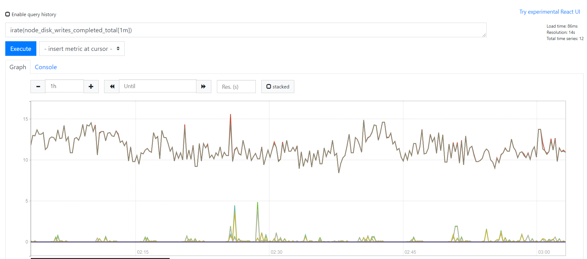 Prometheus监控cpu+disk+filesystem+memory+network资源-CSDN博客