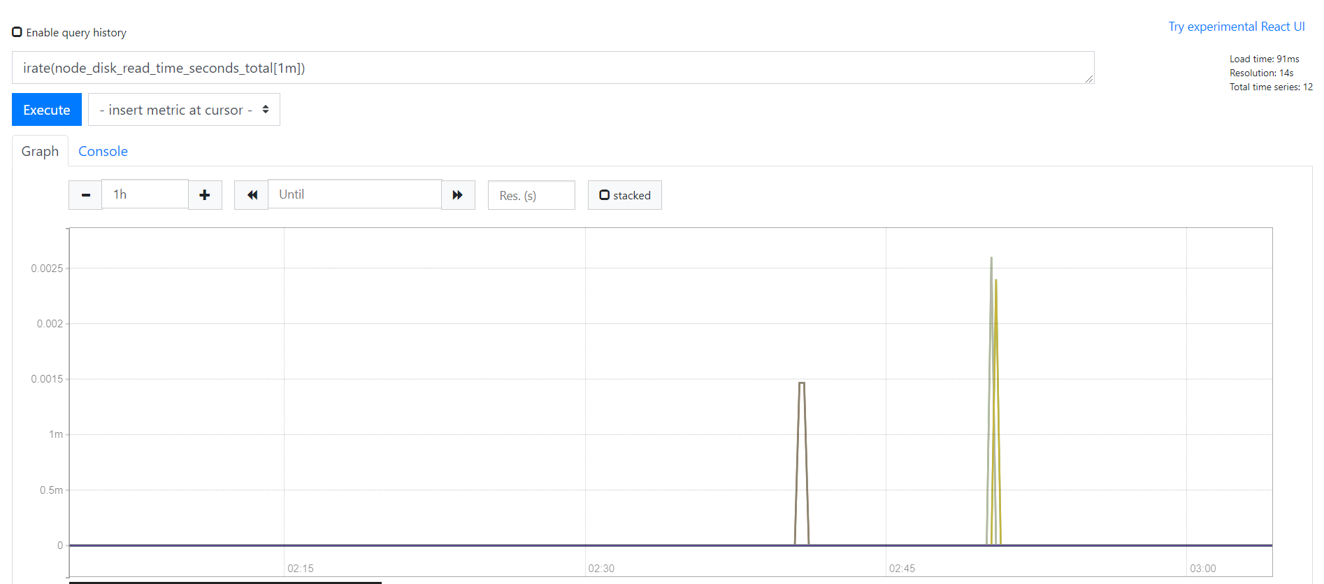 Prometheus监控cpu+disk+filesystem+memory+network资源-CSDN博客