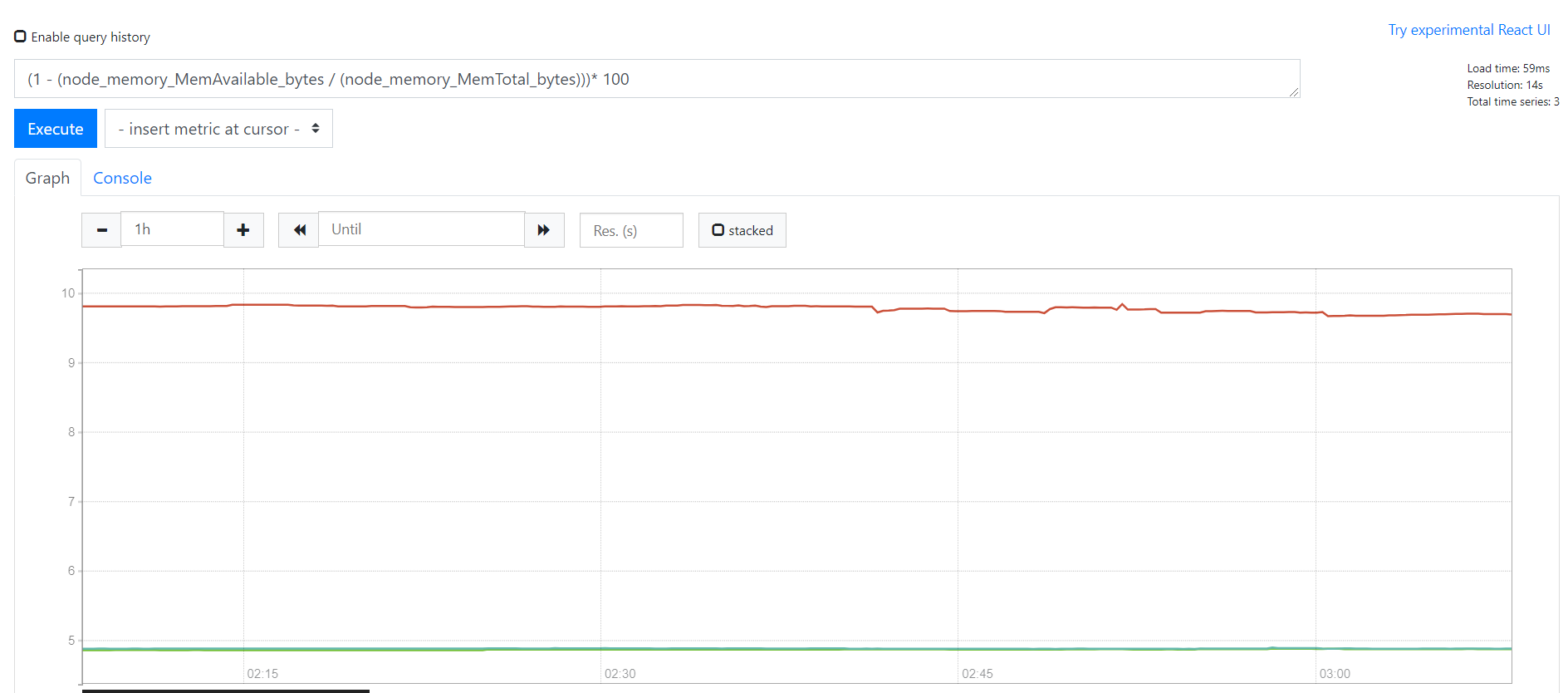 Prometheus监控cpu+disk+filesystem+memory+network资源-CSDN博客