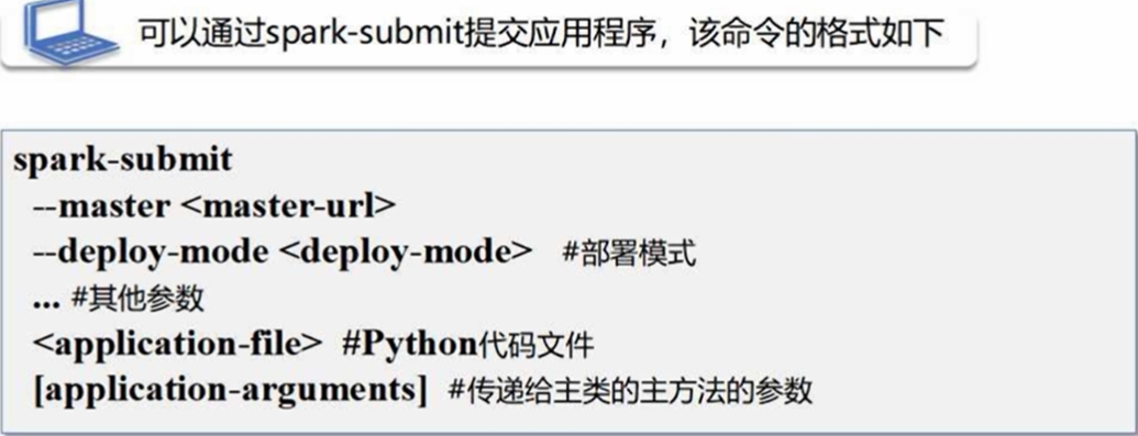 pyspark运行模式_怎么进入pyspark-CSDN博客
