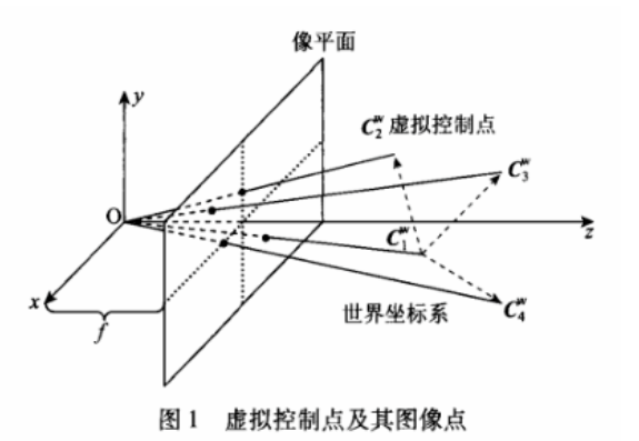 位姿估计之EPnP算法学习笔记_epnp算法全称-CSDN博客