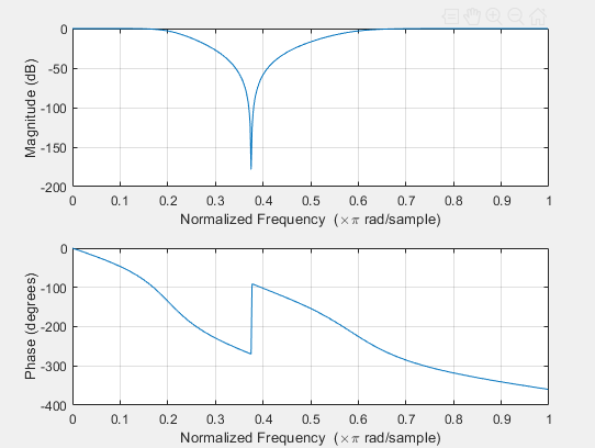 MATLAB IIR滤波器设计函数buttord与butter-CSDN博客