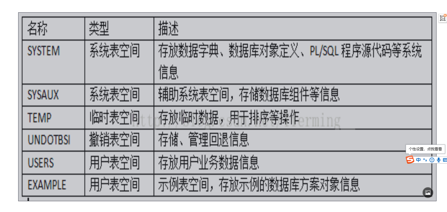 Oracle数据库学习_dbf ora-CSDN博客