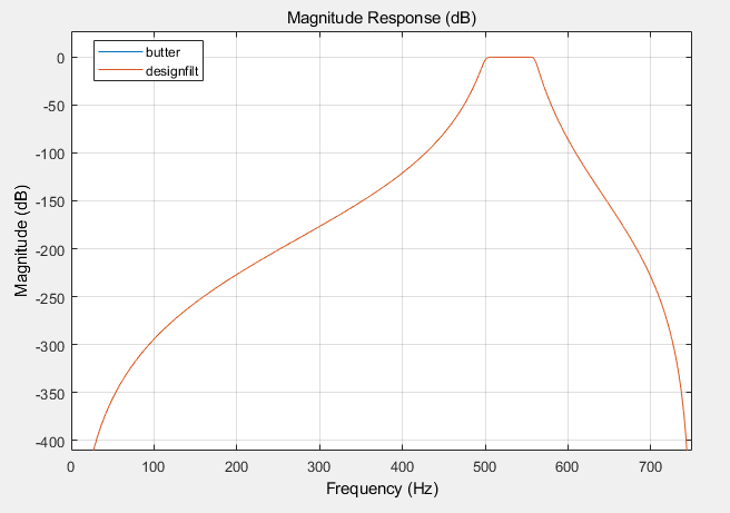 MATLAB IIR滤波器设计函数buttord与butter-CSDN博客