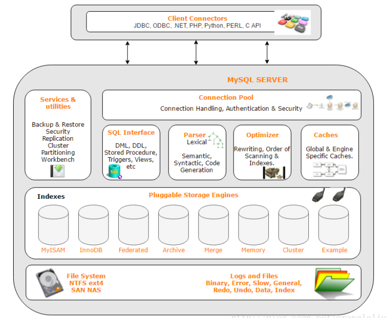 MySOL基础_mysol什么意思-CSDN博客