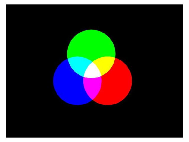 【matplotlib Opencv】关于opencv和matplotlib绘制图像时，出现色差色偏的问题探讨，思考，解决。（深度学习数据