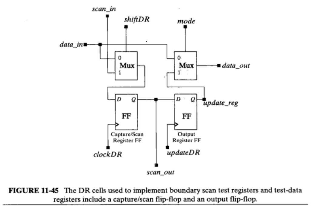 边界扫描和JTAG端口_jtag tdr-CSDN博客
