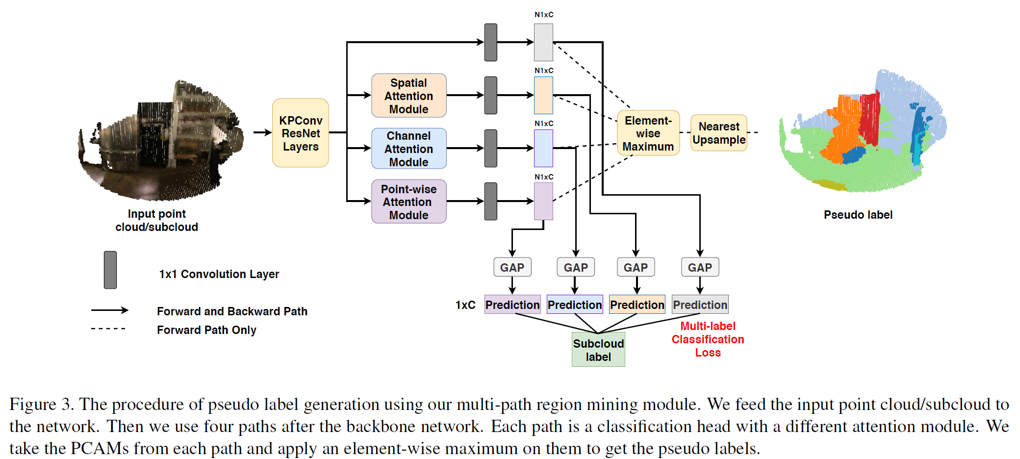 【点云识别】Multi-Path Region Mining ForWeakly Supervised 3D Semantic Segmentation on Point Clouds ...