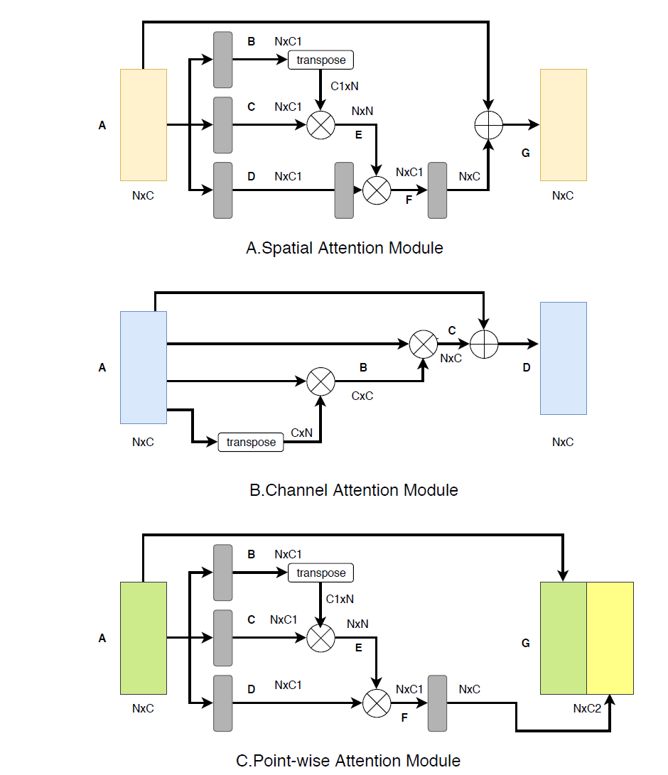 【点云识别】Multi-Path Region Mining ForWeakly Supervised 3D Semantic Segmentation on Point Clouds ...
