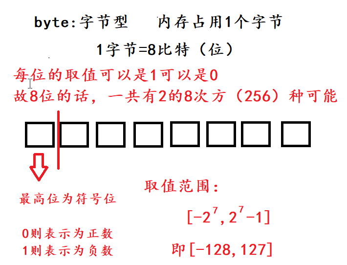 【java】基础07：常量、变量和数据类型java整型常量07f Csdn博客 