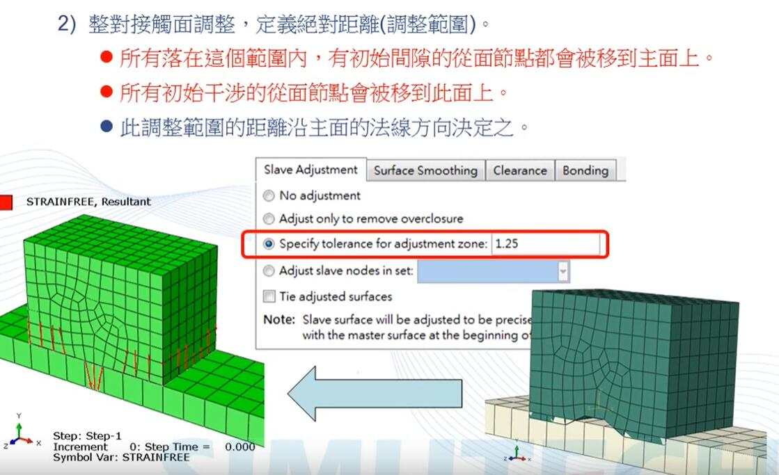 Abaqus接触分析--接触穿透Contact overclosure_abaqus接触穿透-CSDN博客
