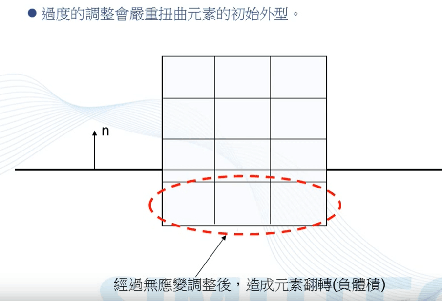 Abaqus接触分析--接触穿透Contact overclosure_abaqus接触穿透-CSDN博客