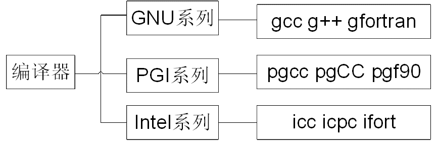 WRF-3.8.1安装_wrf3.8.1安装-CSDN博客
