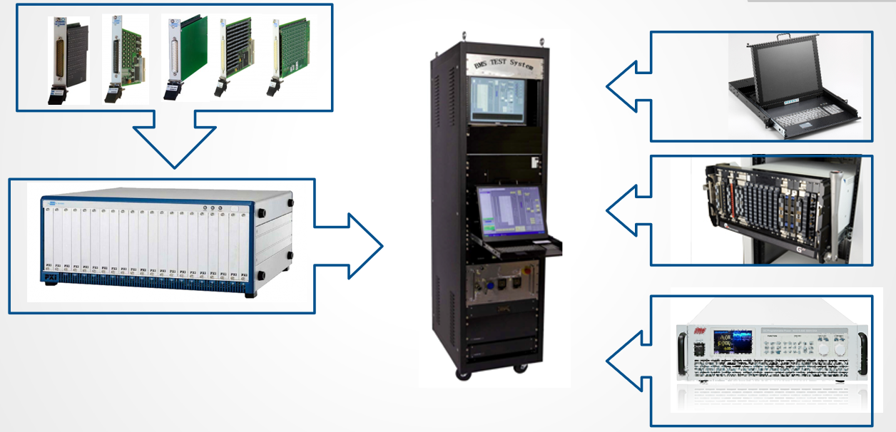 BMS专题之BMS测试-CSDN博客