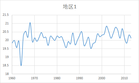 pettitt突变检验在matlab上的实现_matlab实现pettitt突变检验-CSDN博客