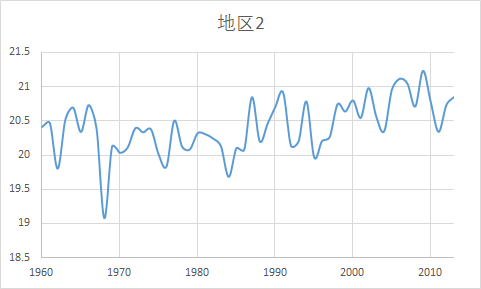 pettitt突变检验在matlab上的实现_matlab实现pettitt突变检验-CSDN博客