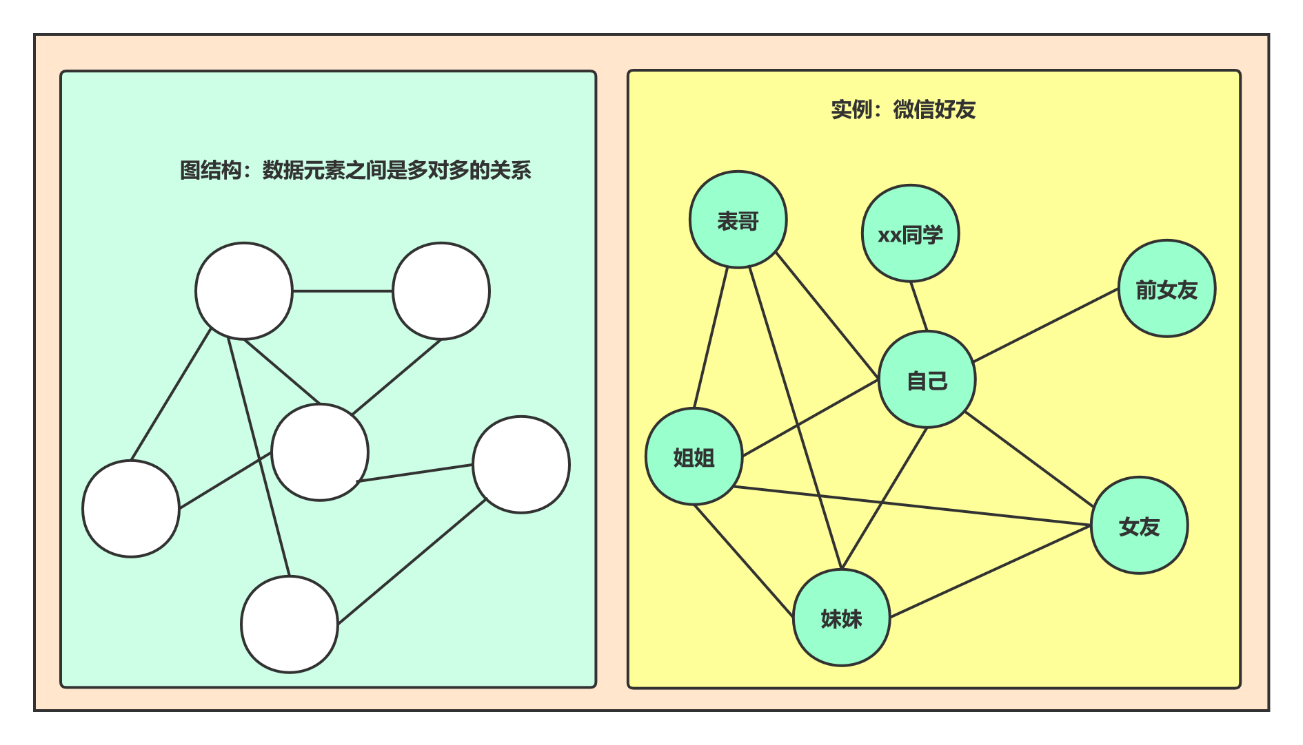 【考研或自学数据结构11】—— 数据结构的基本概念,数据结构的三要素,数据类型、抽象数据类型原子类型 结构类型 抽象数据类型 Csdn博客