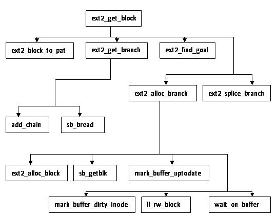 再解ext2_get_block（）--详细图_getblock-CSDN博客