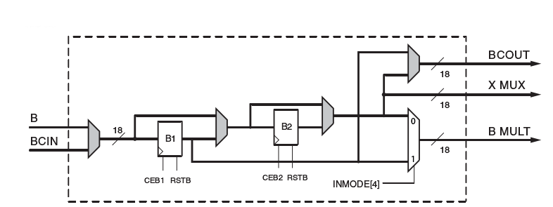 dsp48e1略知一二_dsp48e1原语中的opmode-CSDN博客