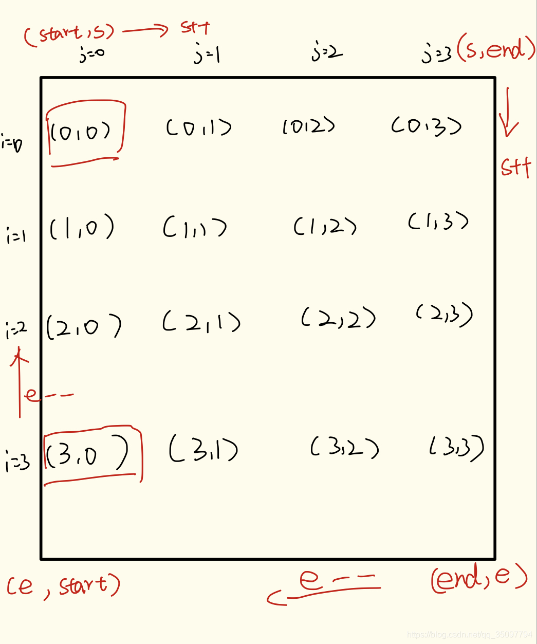 48 旋转图像 Leetcode Javazzujulian的博客 Csdn博客