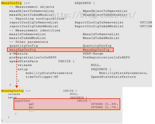 测量GAP-CSDN博客