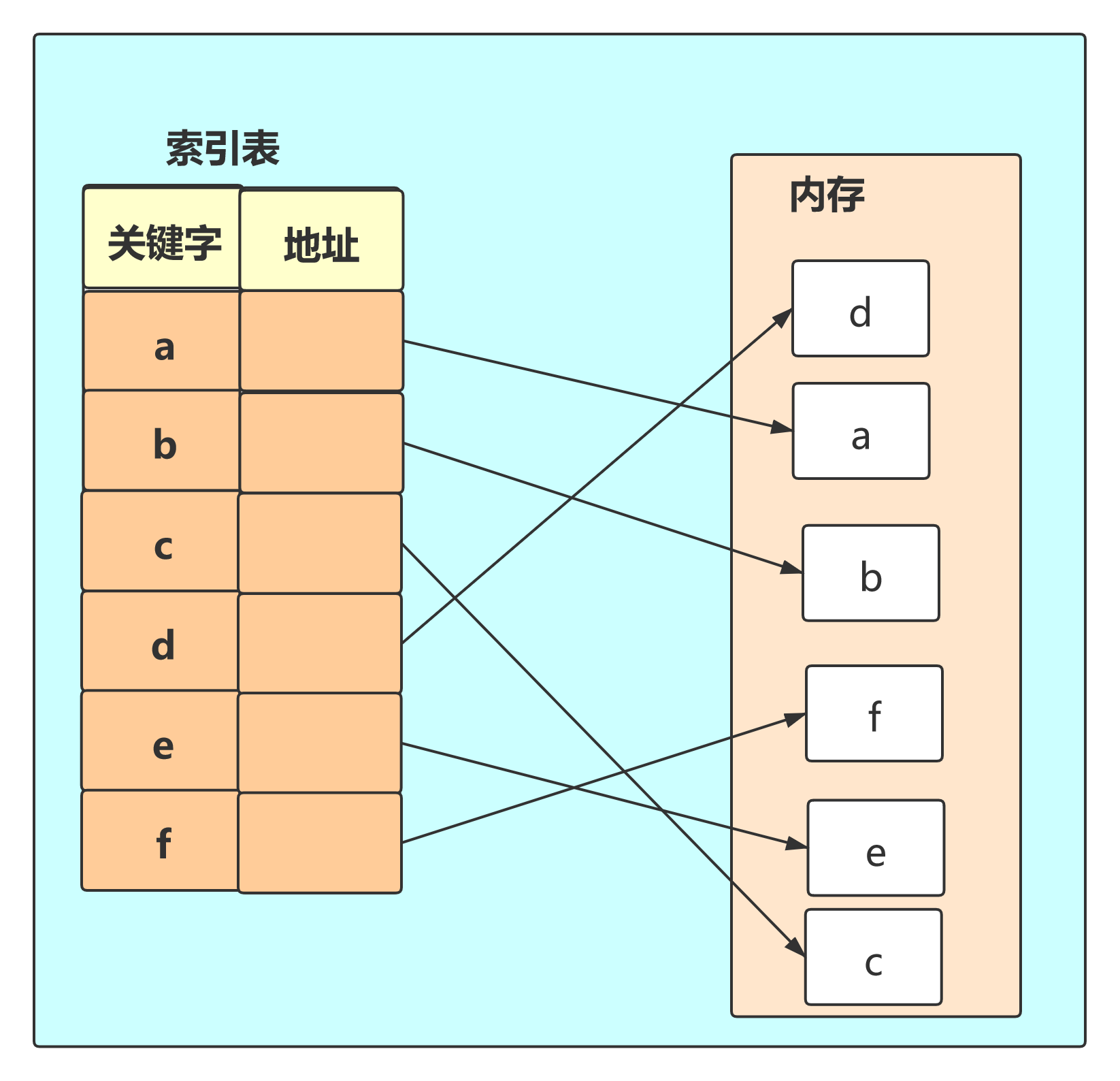 【考研或自学数据结构11】—— 数据结构的基本概念,数据结构的三要素,数据类型、抽象数据类型原子类型 结构类型 抽象数据类型 Csdn博客