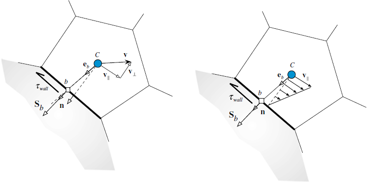 FVM in CFD 学习笔记_第15章_流动计算：不可压缩流动_3_边界条件_为什么无滑移边界条件压力梯度为0-CSDN博客