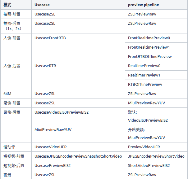 Android Camera简单整理(二)-Qcom HAL3 Camx架构学习_camera cpas-CSDN博客